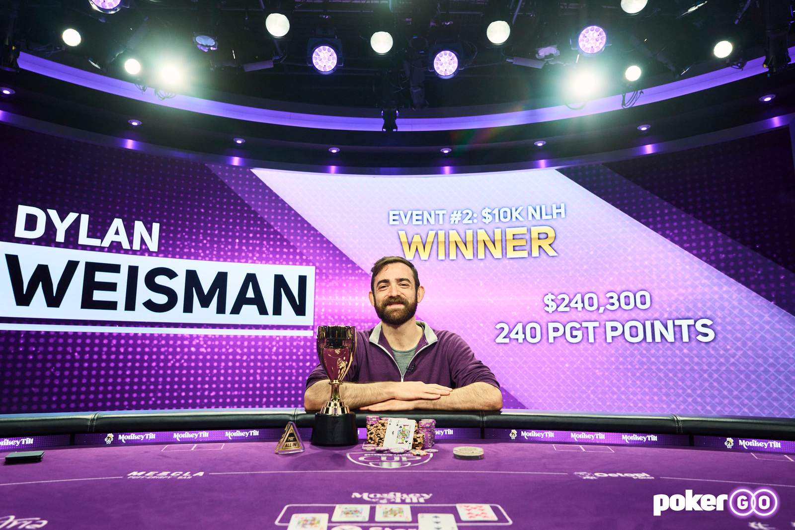David Peters and Dylan Weisman capture early events in the 2024 PokerGO ...